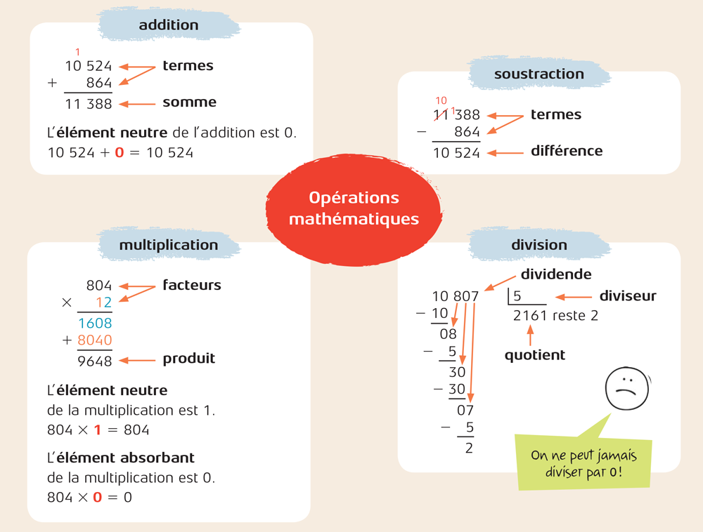 Activity | LearningPlace