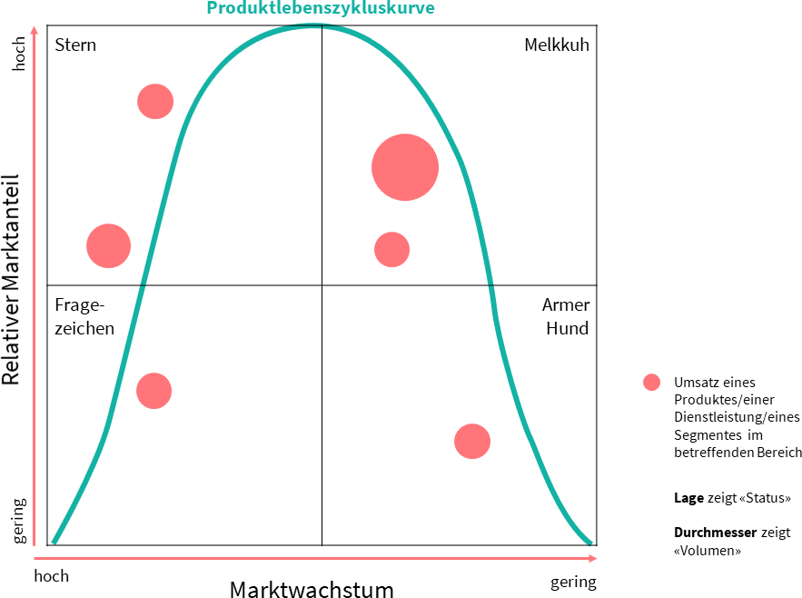 Activity | LearningPlace