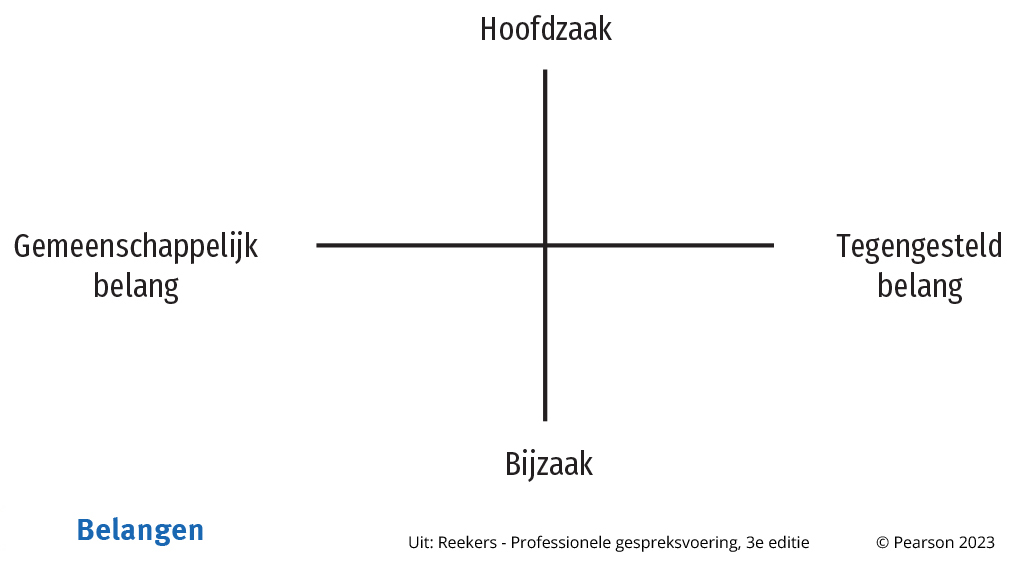 Activity | LearningPlace