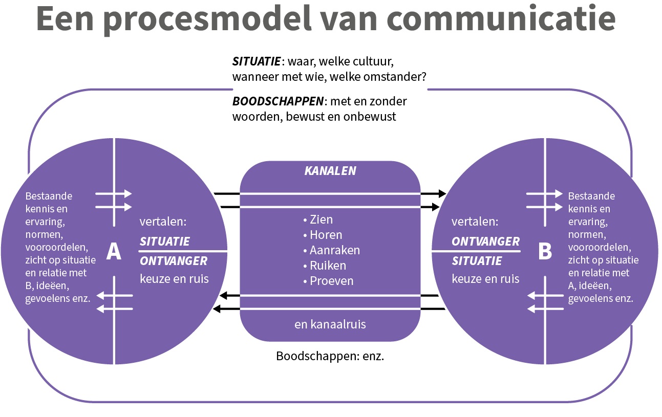 Activity | LearningPlace