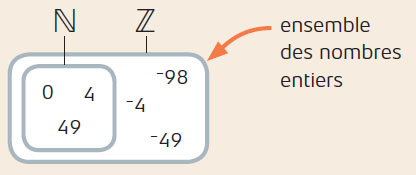 Activity | LearningPlace