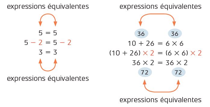 Activity | LearningPlace